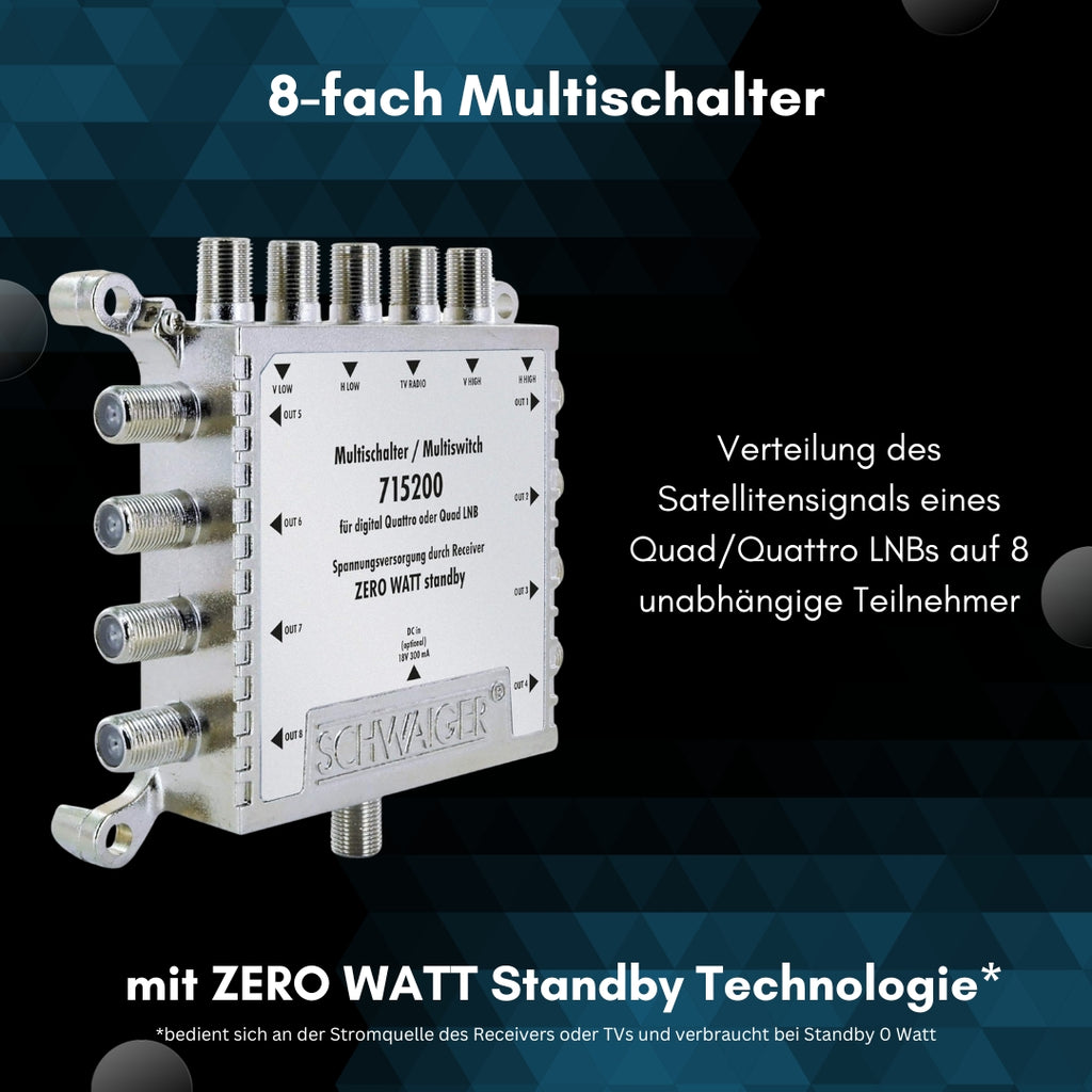 Multischalter & Sat-Verteiler | DiSEqC & Einschleusweichen — Schwaiger GmbH